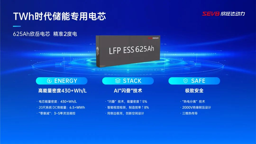 TWh时代储能专用电芯 | 欣旺达动力625Ah大储电芯发布回顾-欣旺达动力科技股份有限公司